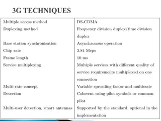 Evolution of mobile radio communication | PPTX