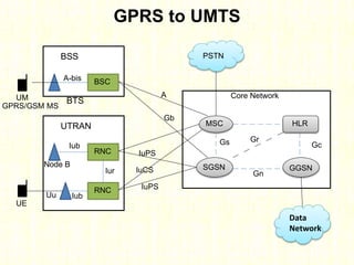 Evolution of Wireless Communication Technologies | PPTX