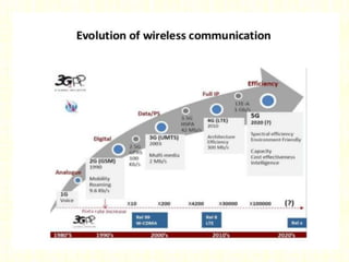 Evolution of Wireless Communication Technologies | PPT