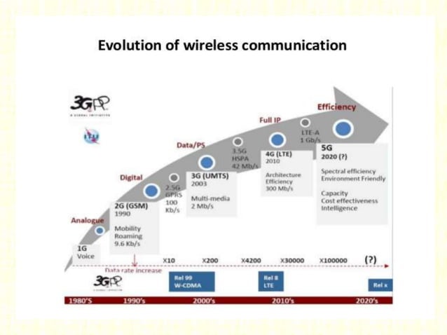 Evolution of Wireless Communication Technologies | PPTX