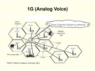 Evolution of Wireless Communication Technologies | PPTX