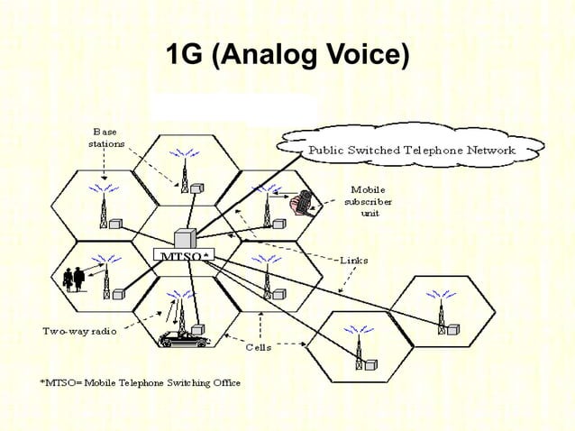Evolution of Wireless Communication Technologies | PPTX