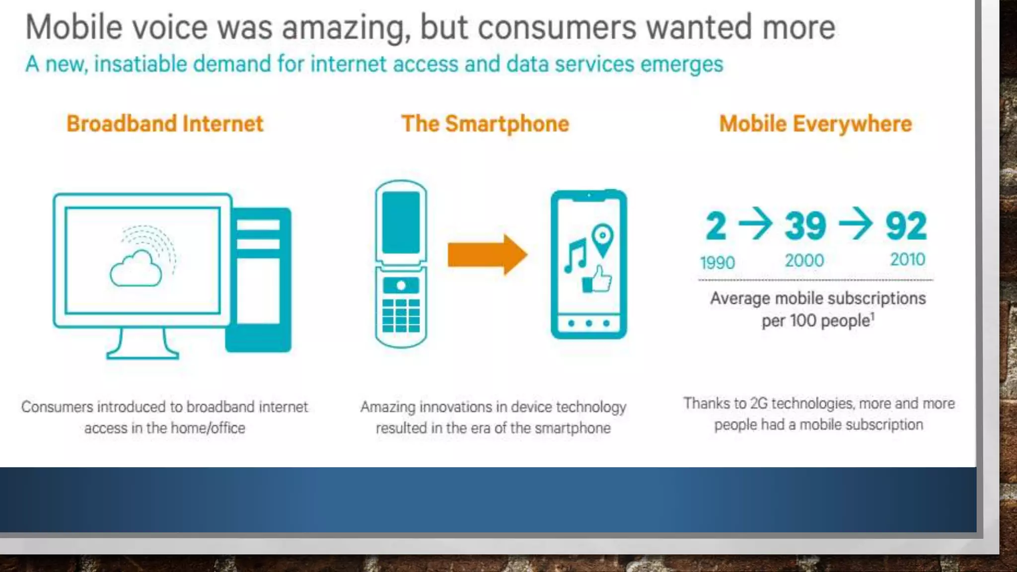 Evolution of mobile technology | PPTX