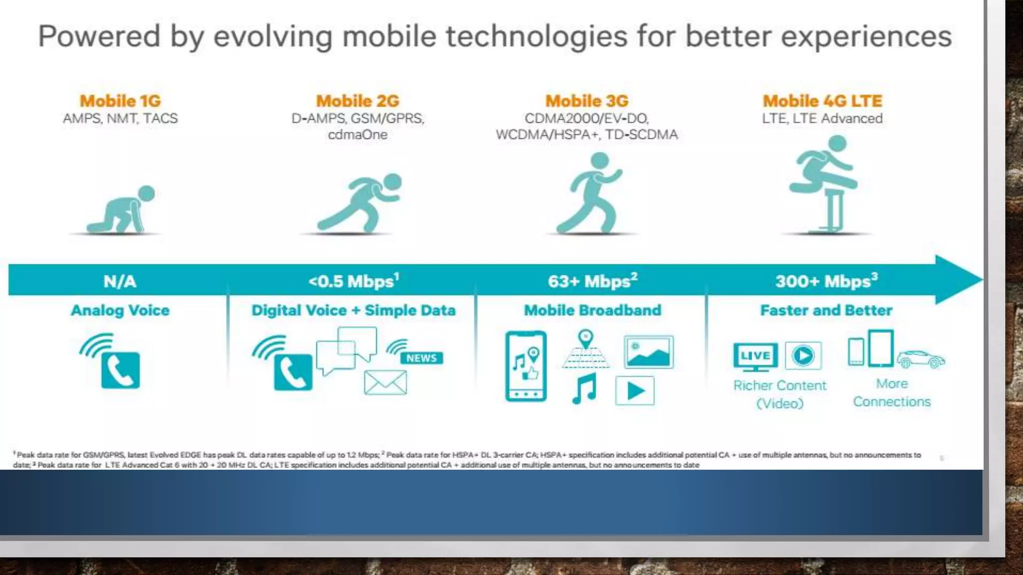 Evolution of mobile technology | PPTX