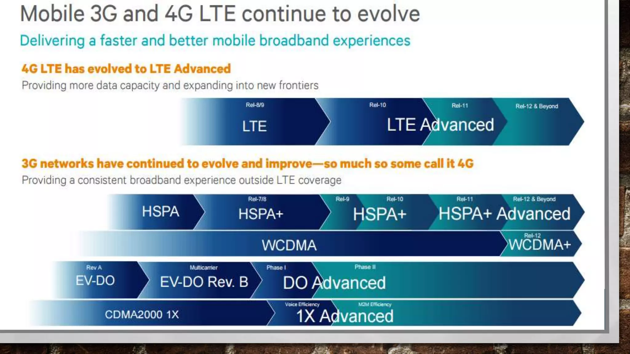 Evolution of mobile technology | PPTX