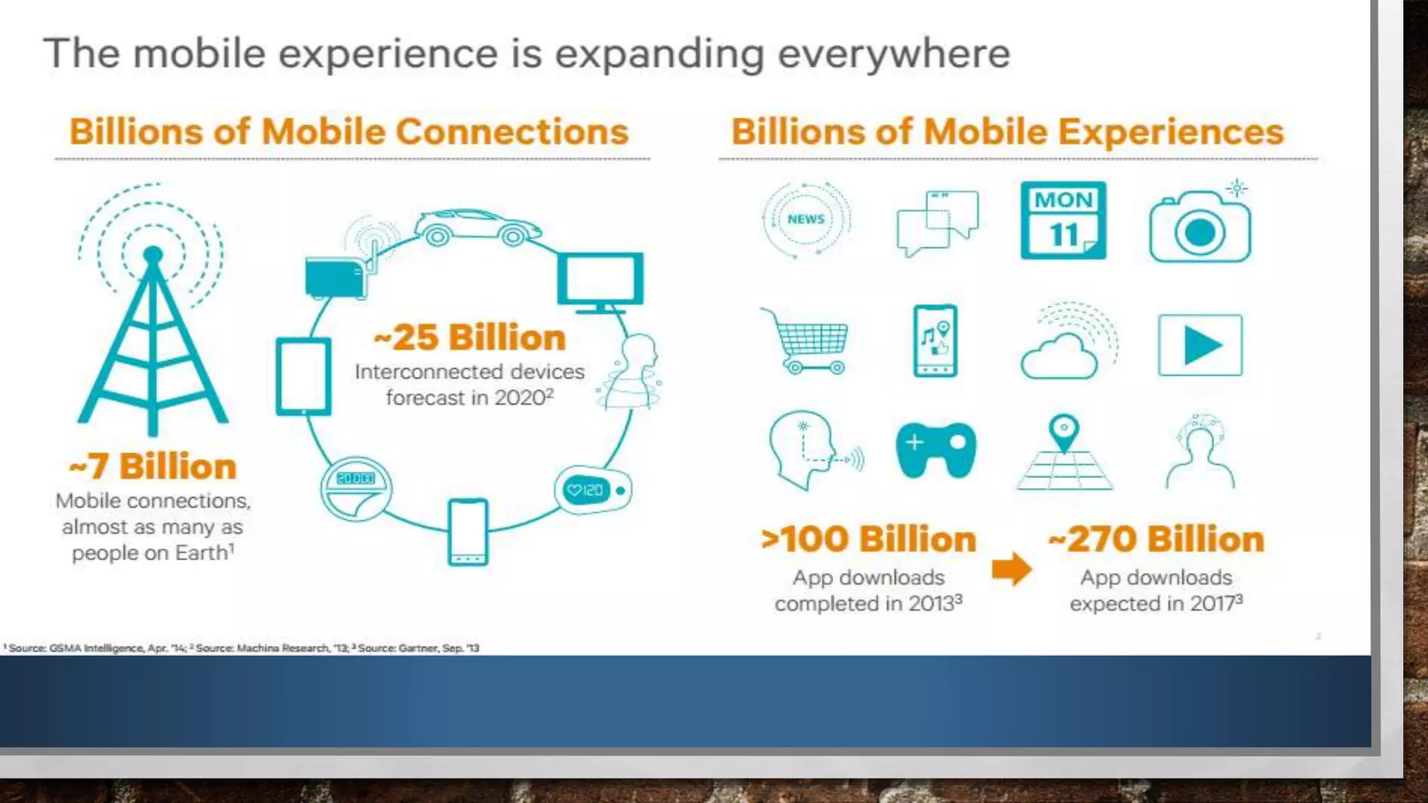 Evolution of mobile technology | PPTX