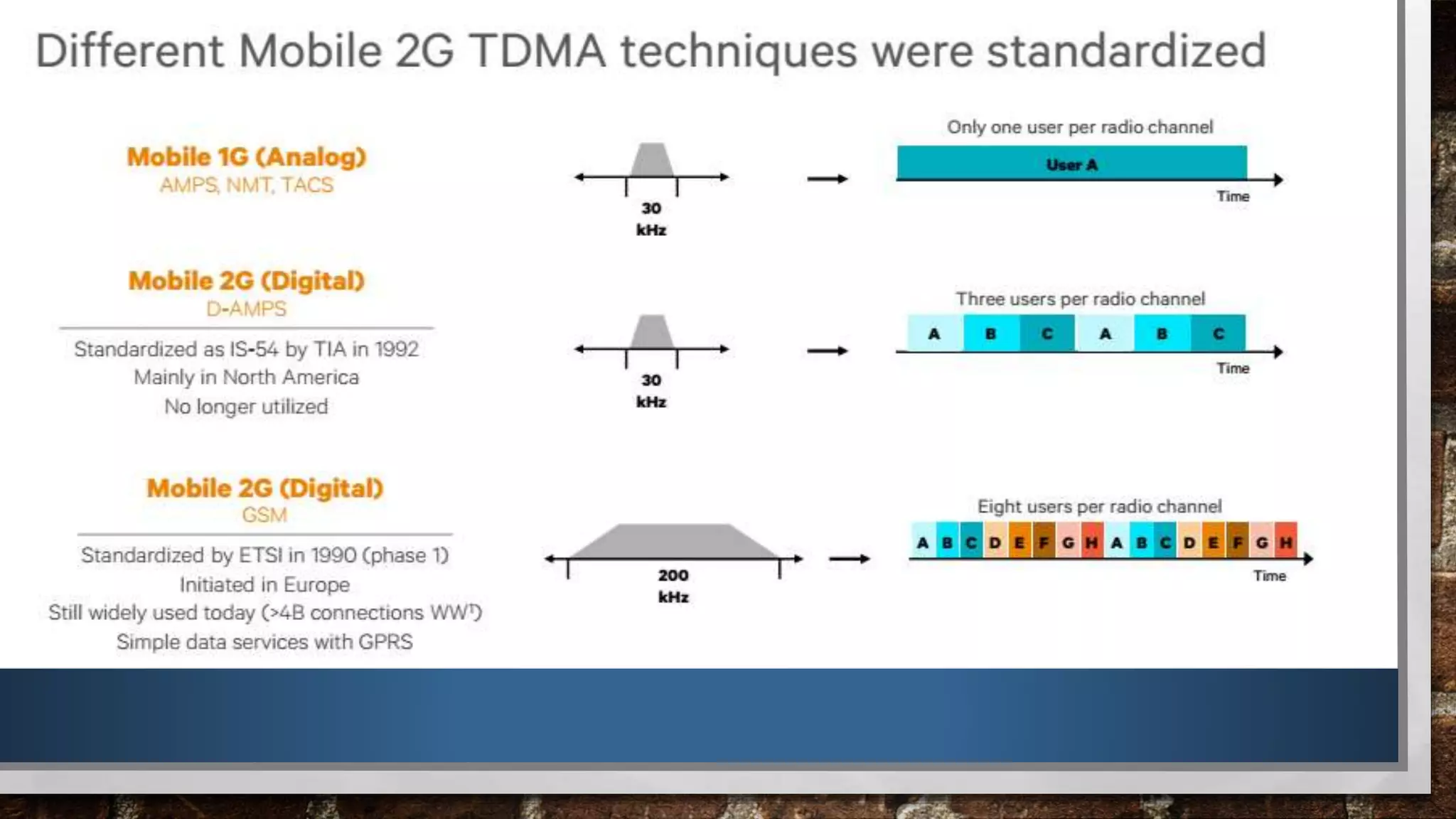 Evolution of mobile technology | PPTX