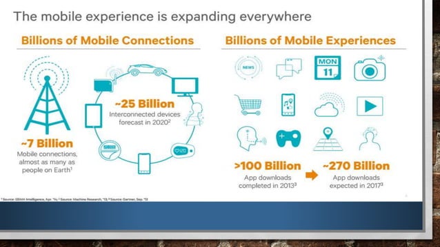 Evolution of mobile technology | PPT