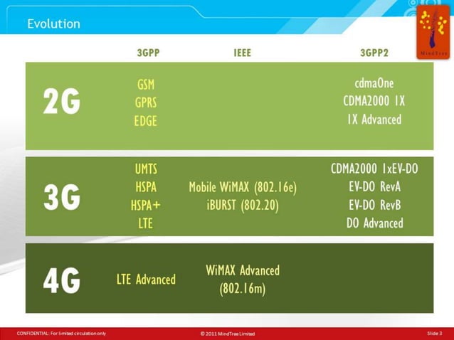 Evolution Of Mobile Wireless Networks (3GPP) | PPSX
