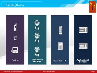 Evolution Of Mobile Wireless Networks (3GPP) | PPSX
