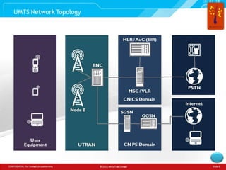 Evolution Of Mobile Wireless Networks (3GPP) | PPT