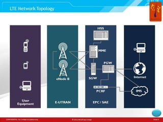 Evolution Of Mobile Wireless Networks (3GPP) | PPSX