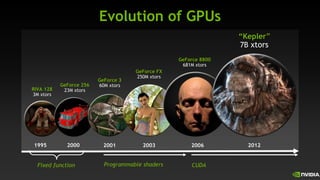 Evolution of the modern graphics architectures with a focus on GPUs ...