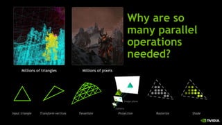 Evolution of the modern graphics architectures with a focus on GPUs | Turing100@Persistent | PPT