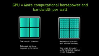 Evolution of the modern graphics architectures with a focus on GPUs ...