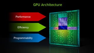 Evolution of the modern graphics architectures with a focus on GPUs | Turing100@Persistent | PPT