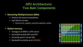 Evolution of the modern graphics architectures with a focus on GPUs | Turing100@Persistent | PPT