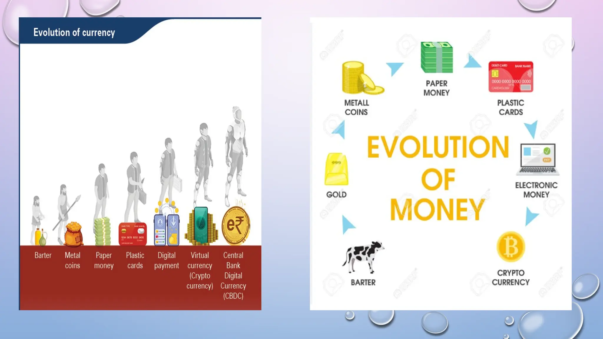 Evolution of Money by Riyanshi Jana.pptx