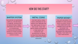 Evolution of Money by Riyanshi Jana.pptx