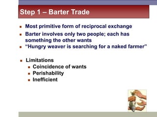 Evolution of money by Anand Shirur | PPT