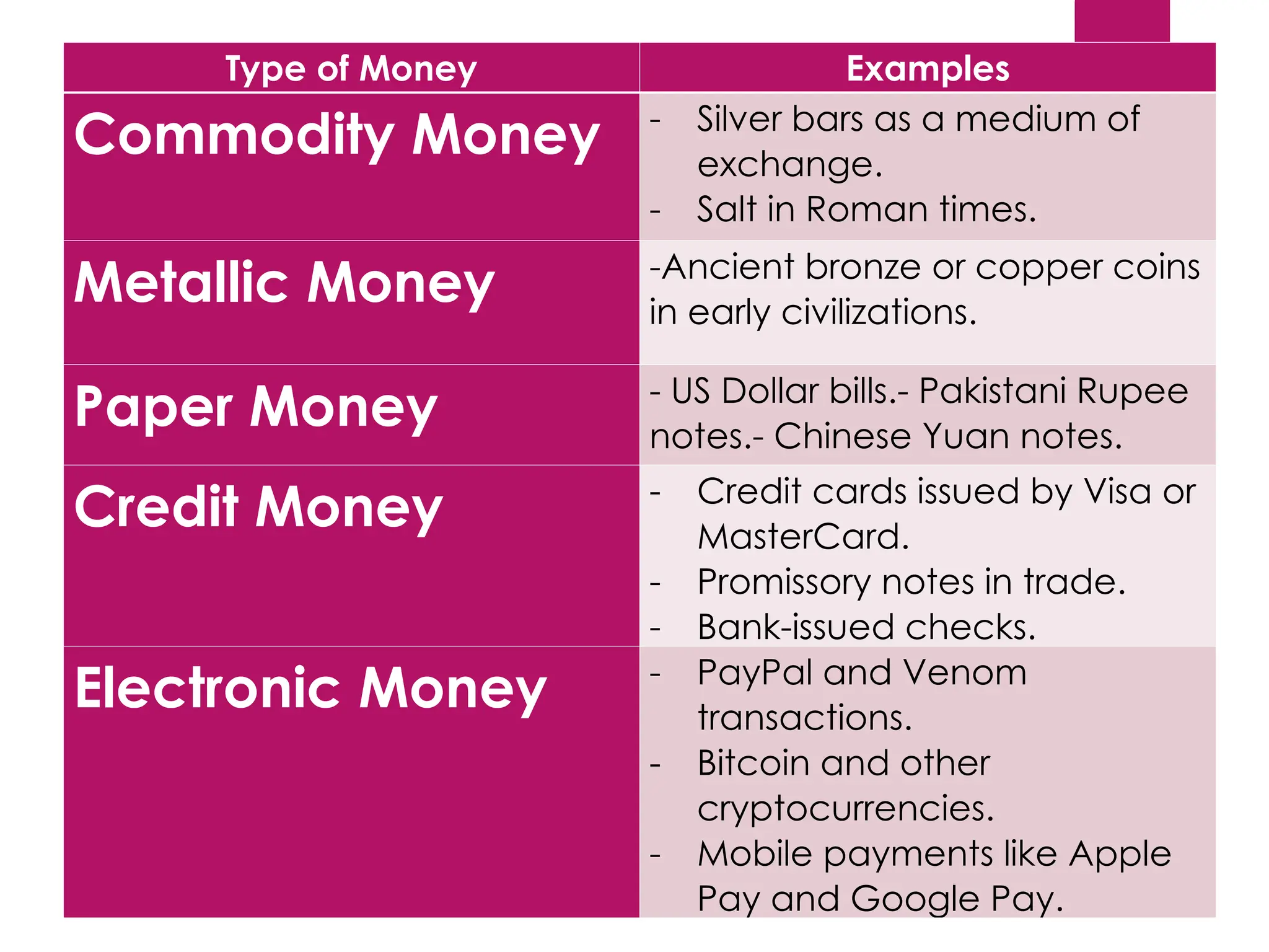Evolution of Money from stage 1 to end MBF.ppt