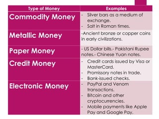 Evolution of Money from stage 1 to end MBF.ppt