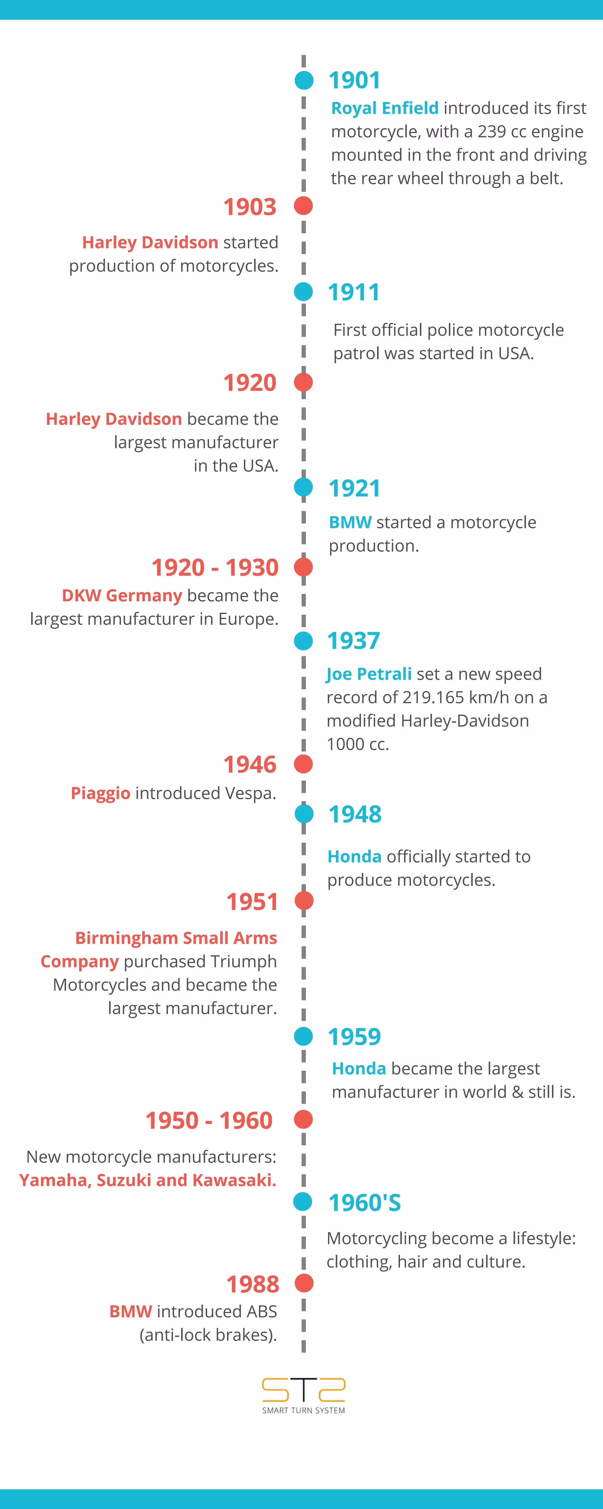 Evolution of motorcycles | PDF