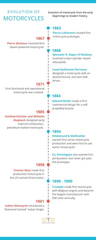 Evolution of motorcycles | PDF