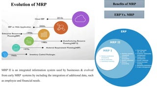 Evolution of MRP in apparel industry.pptx