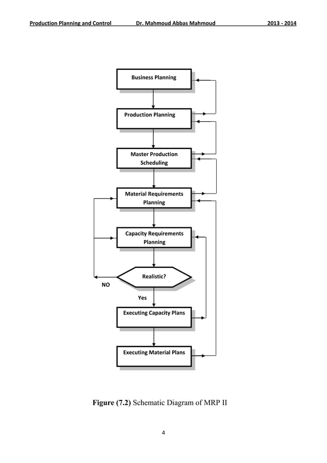 Evolution of mrp type systems | PDF