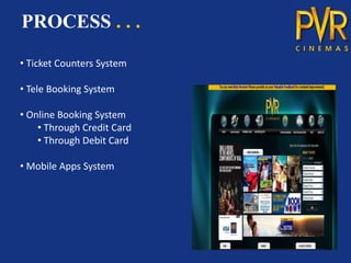 Utsav Mahendra : Evolution of Multiplex | PPTX