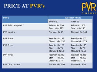 Utsav Mahendra : Evolution of Multiplex | PPTX