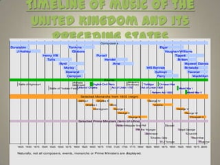 Evolution of music in the UK | PPTX