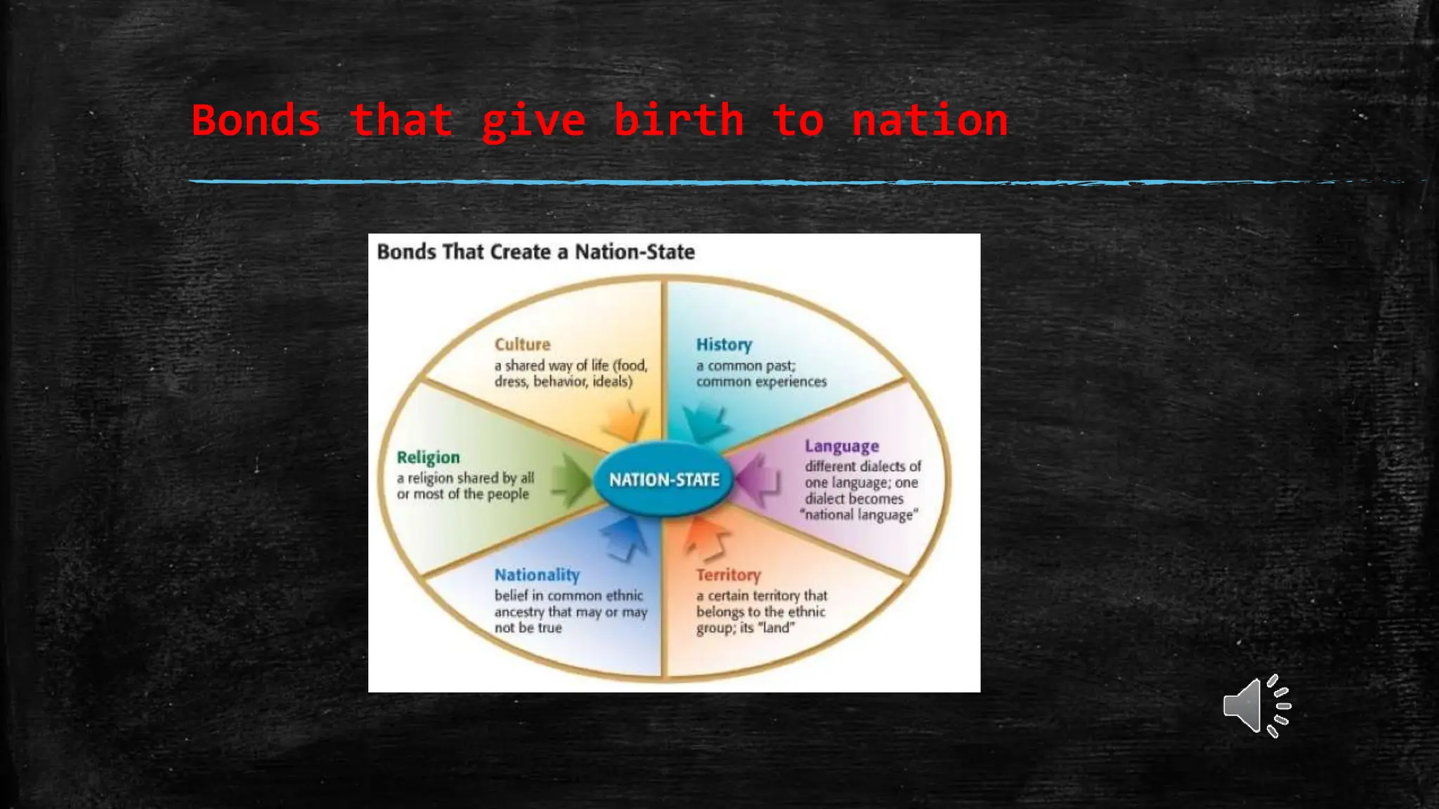Evolution of nation sate system in iterantional raltions | PPT