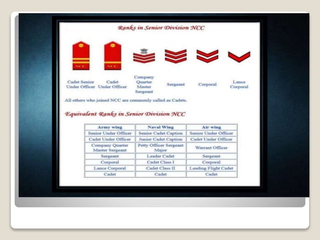 Evolution of ncc ppt nhb | PPTX