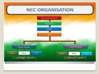 Evolution of ncc ppt nhb | PPTX