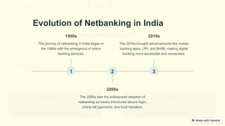 Evolution of Netbanking & Heritage of Madhya Pradesh.pptx
