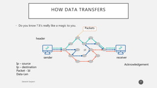 Evolution of network - computer networks | PPTX