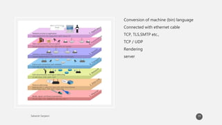 Evolution of network - computer networks | PPTX