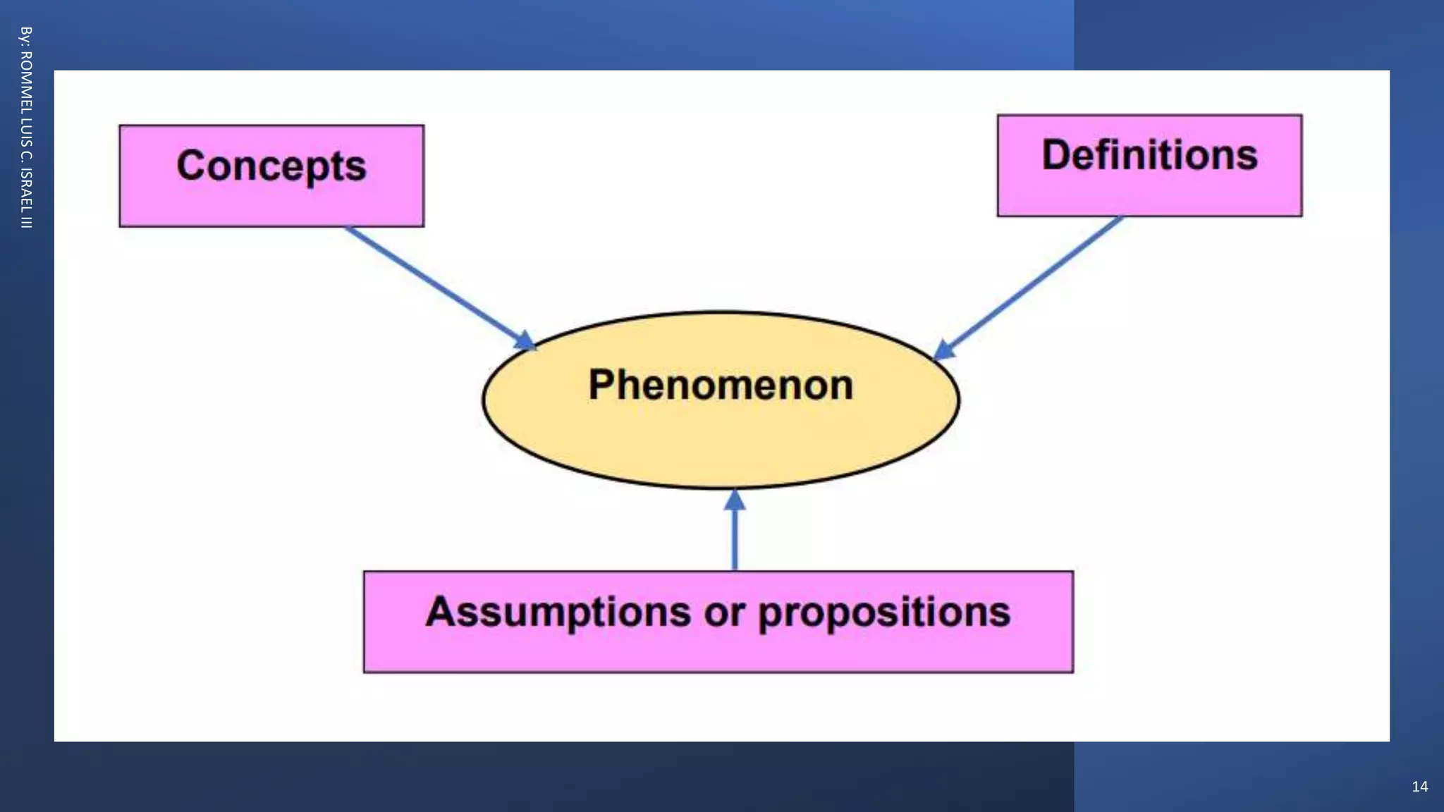 EVOLUTION OF NURSING (THEORETICAL FOUNDATIONS OF NURSING) | PPTX