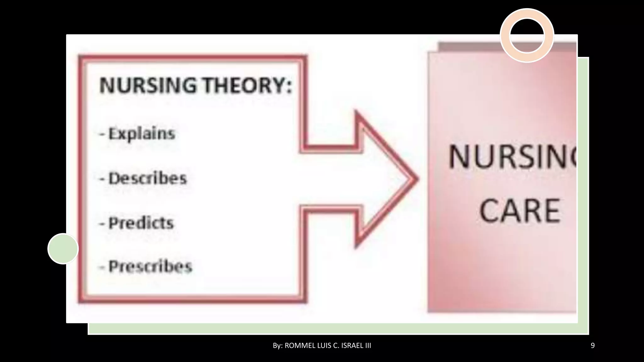 EVOLUTION OF NURSING (THEORETICAL FOUNDATIONS OF NURSING) | PPTX