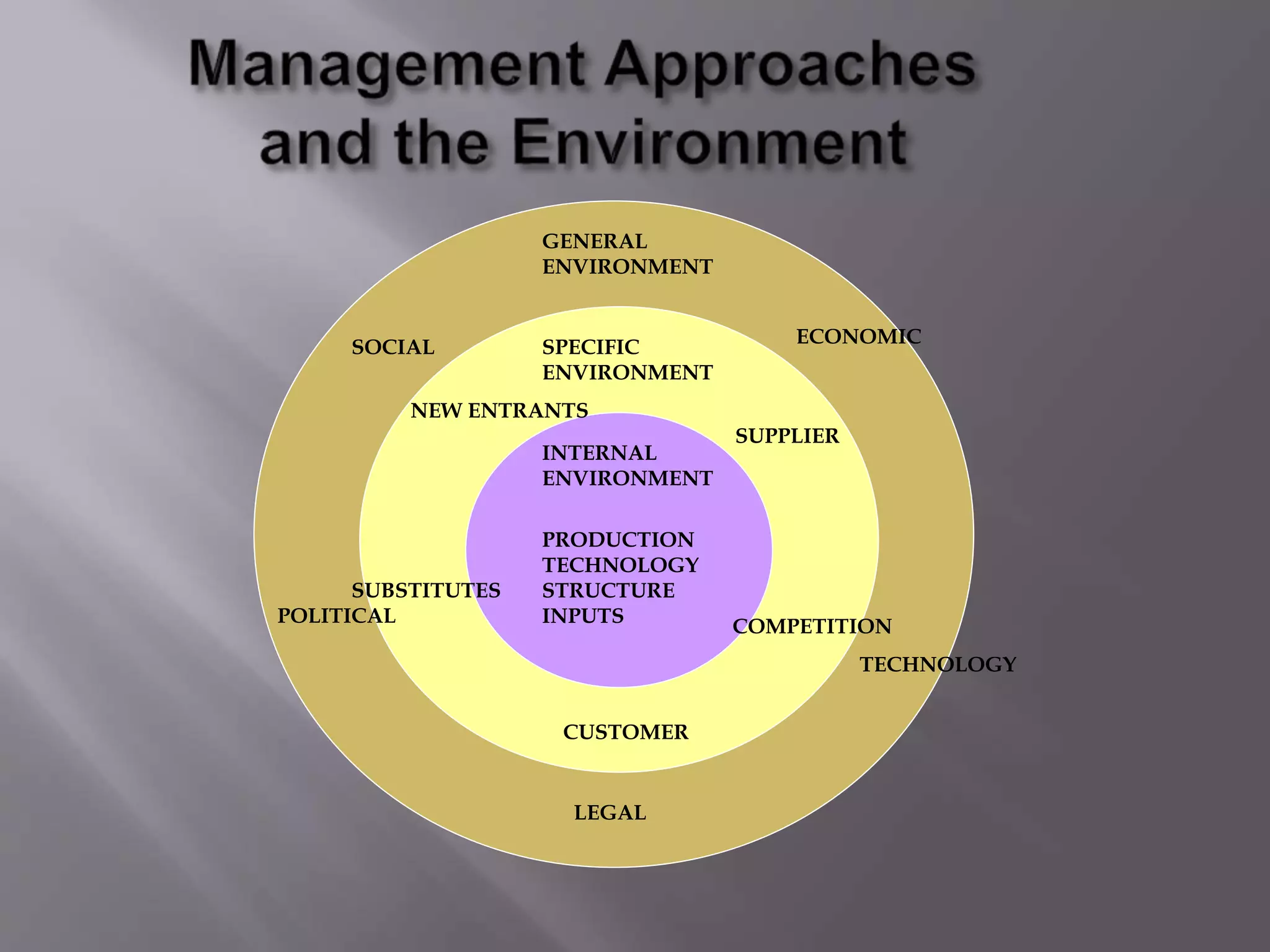Evolution of Organizational Behavior | PPTX