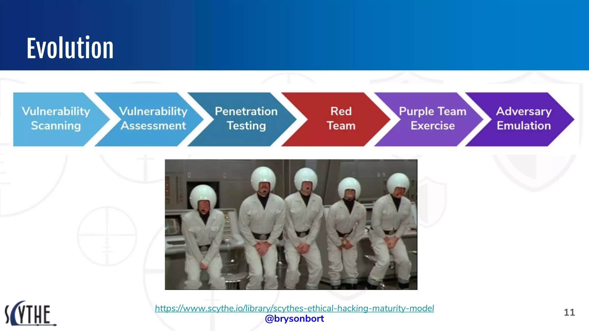 Evolution of offensive assessments | PPT
