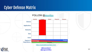 Evolution of Offensive Assessments - RootCon | PPT
