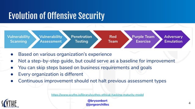 Evolution of Offensive Assessments - RootCon | PPT