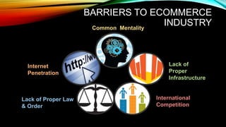 Evolution of Online Megastores | PPSX