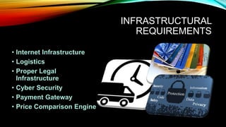 Evolution of Online Megastores | PPSX