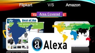 Evolution of Online Megastores | PPSX