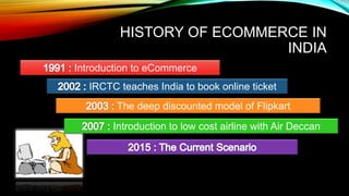 Evolution of Online Megastores | PPSX