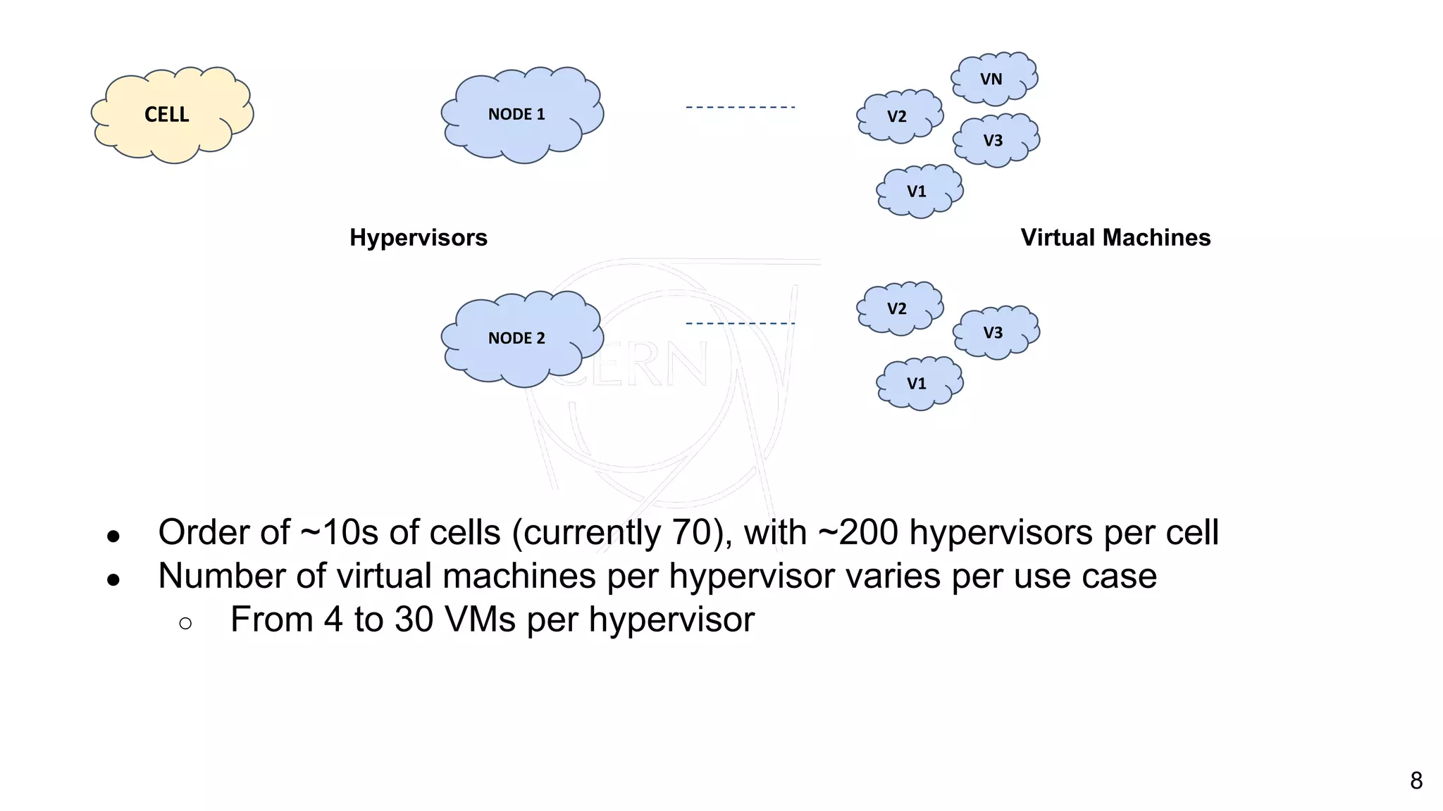 Evolution of Openstack Networking at CERN | PDF | Computer Networking | Computing